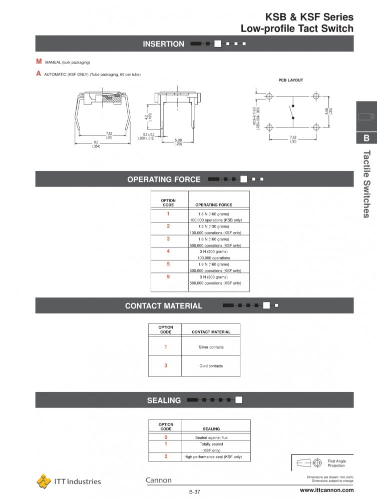 C&K BTNK1020 technical document page 3