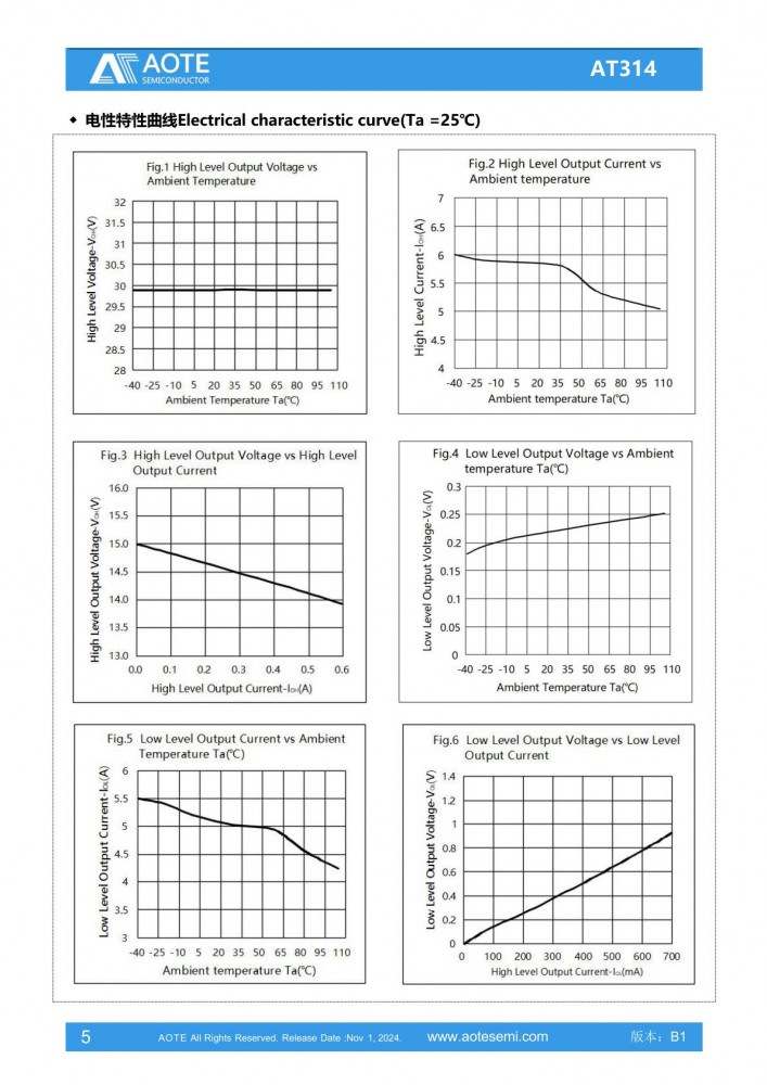 AT314 datasheet page 6