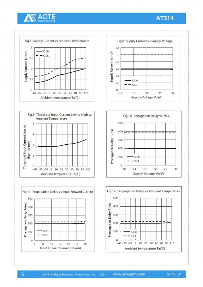 AT314 datasheet page 7
