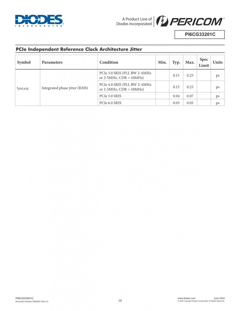 PI6CG33201C datasheet page 10