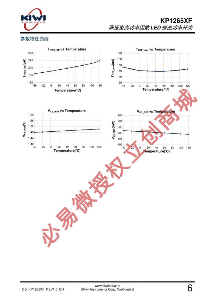 KP12654FDP datasheet page 6
