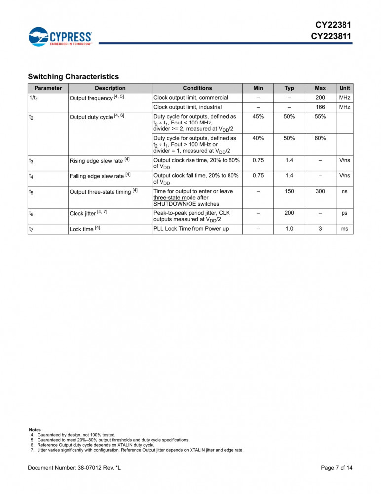 CY22381FXC datasheet page 7