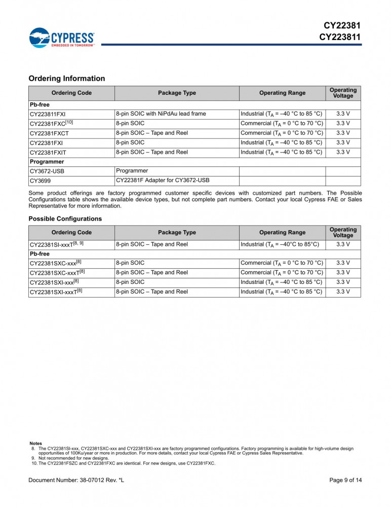 CY22381FXC datasheet page 9