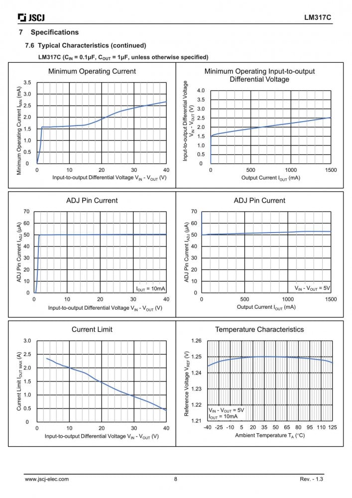 LM317C datasheet page 8
