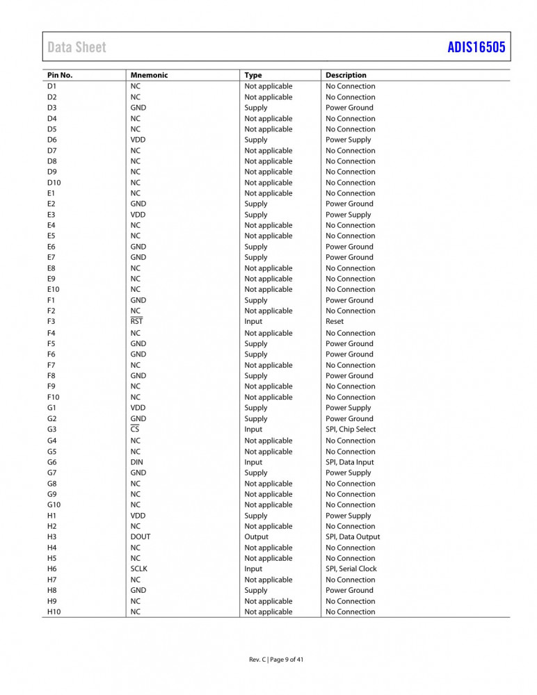 ADIS16505 technical document page 9
