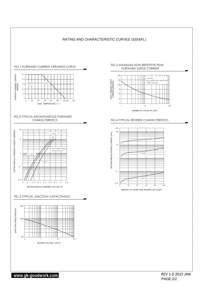 GOODWORK SS56FL datasheet page 2