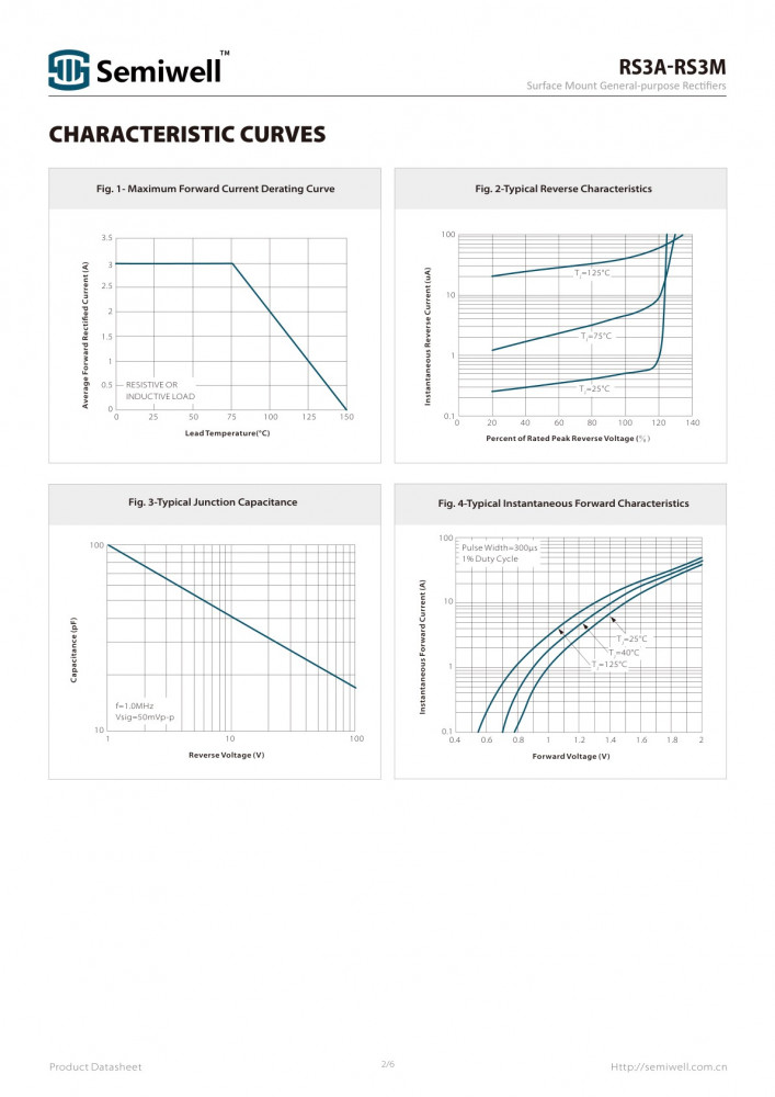 RS3M datasheet preview, page 2