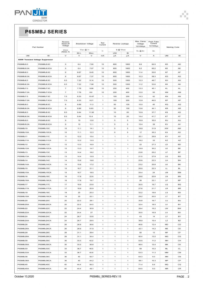 P6SMBJ51CA datasheet page 2