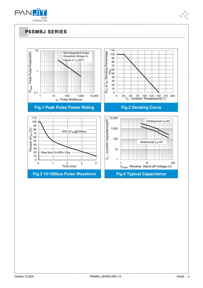 P6SMBJ51CA datasheet page 4