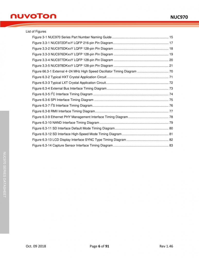 NUC970 Series Datasheet page 6