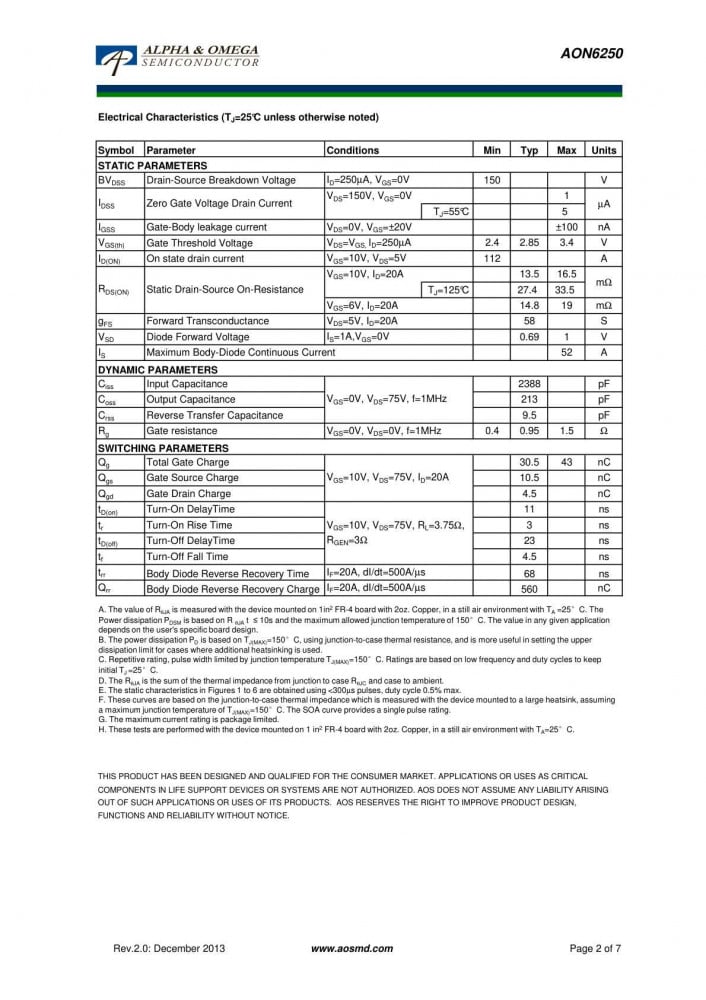 AON6250 datasheet page 2