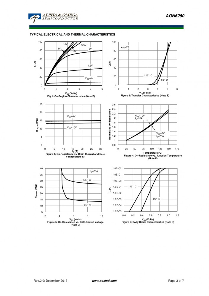 AON6250 datasheet page 3