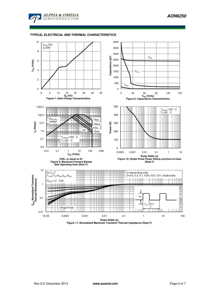 AON6250 datasheet page 4