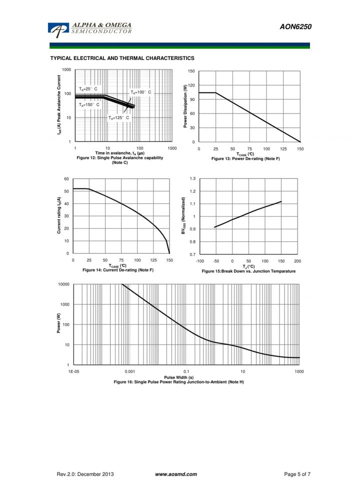AON6250 datasheet page 5