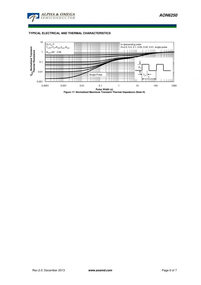 AON6250 datasheet page 6