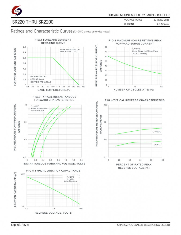 SR2100 datasheet page 2