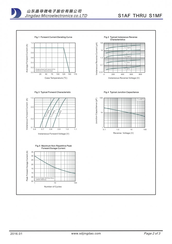 S1DF datasheet page 2