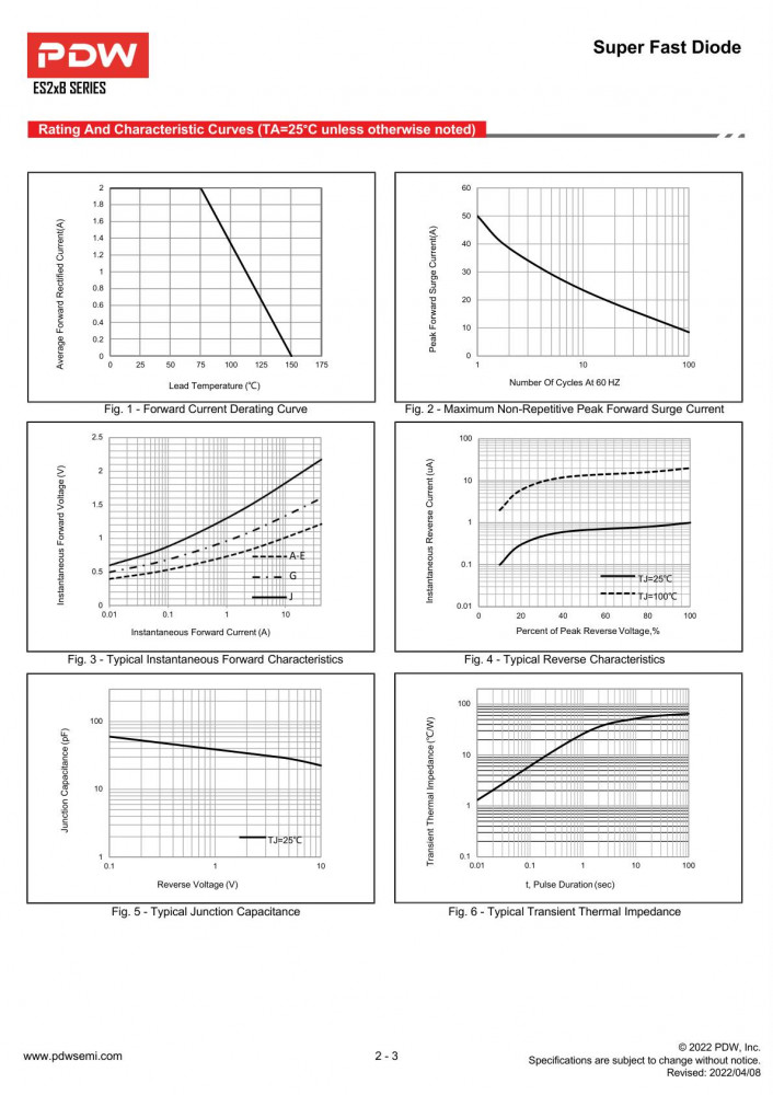 PDW ES2GB datasheet page 2