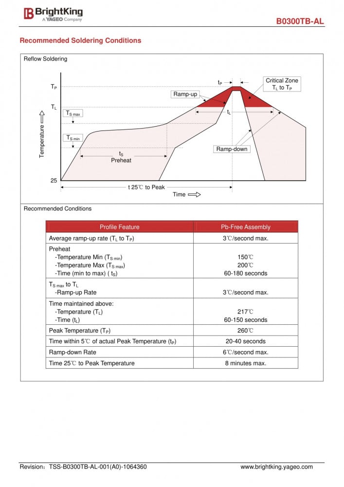 B0300TB-AL datasheet page 4