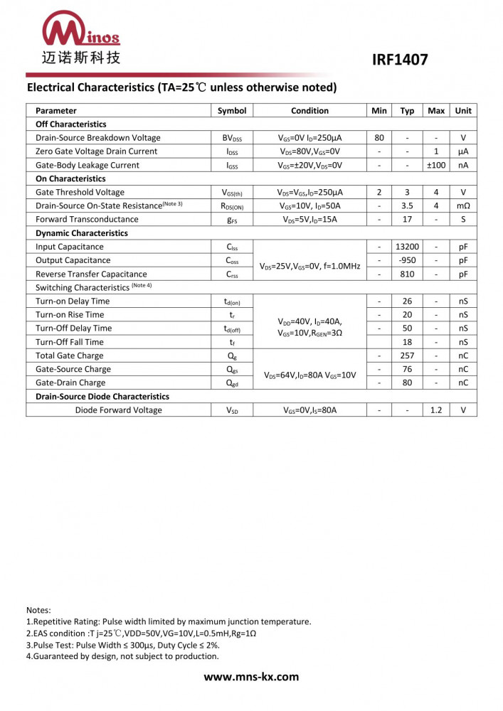 IRF1407 datasheet page 2