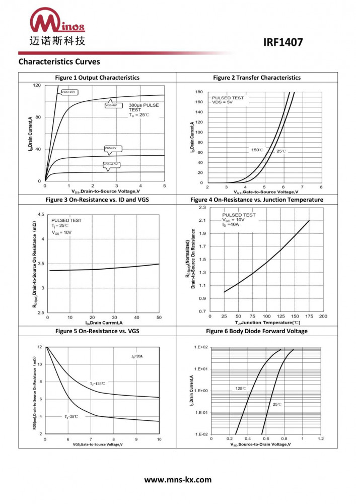 IRF1407 datasheet page 3