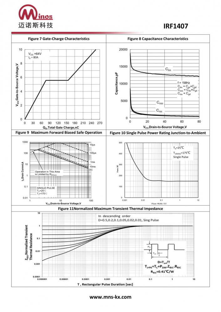 IRF1407 datasheet page 4