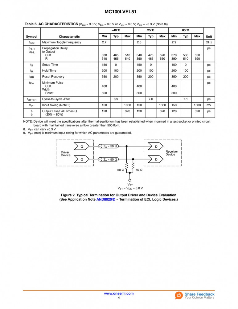 MC100LVEL51 datasheet page 4