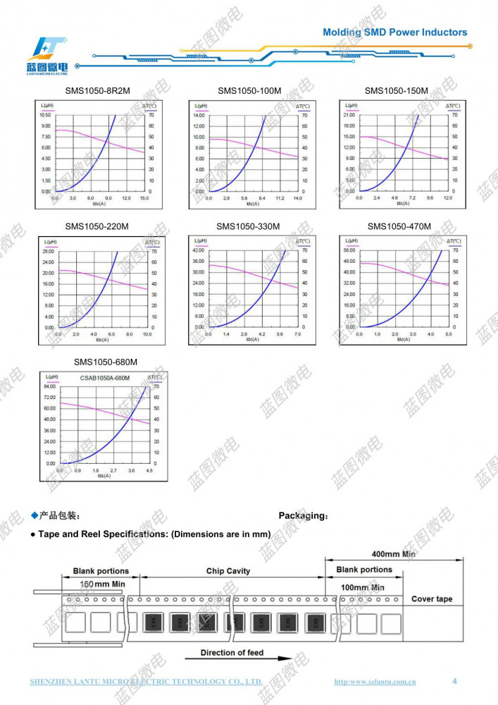 SMS1050-2R2MT datasheet page 4