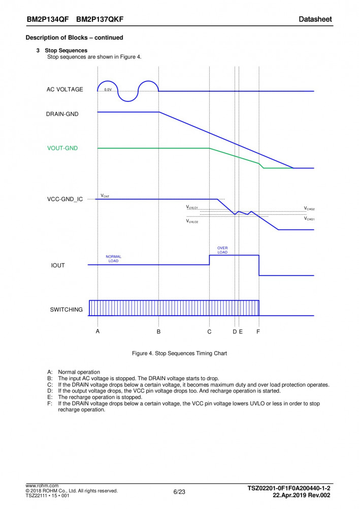 BM2P134QF-E2 technical document page 6