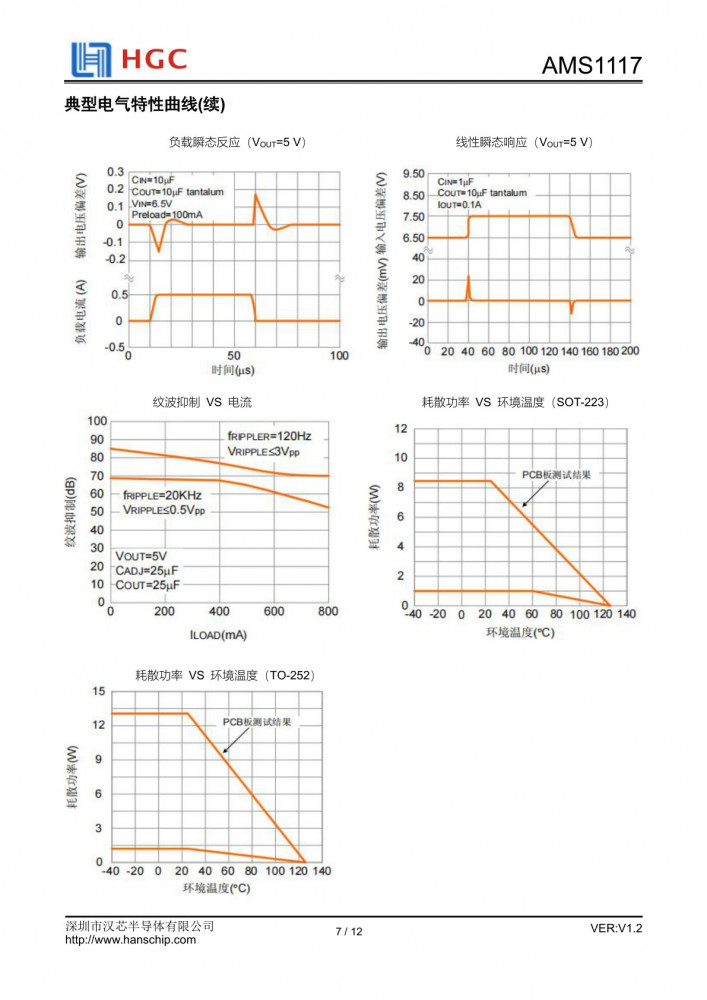 AMS1117 datasheet page 7