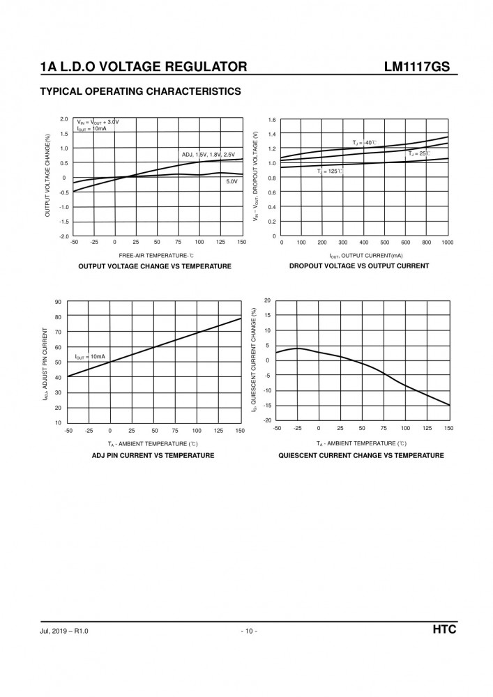 LM1117GS datasheet page 10