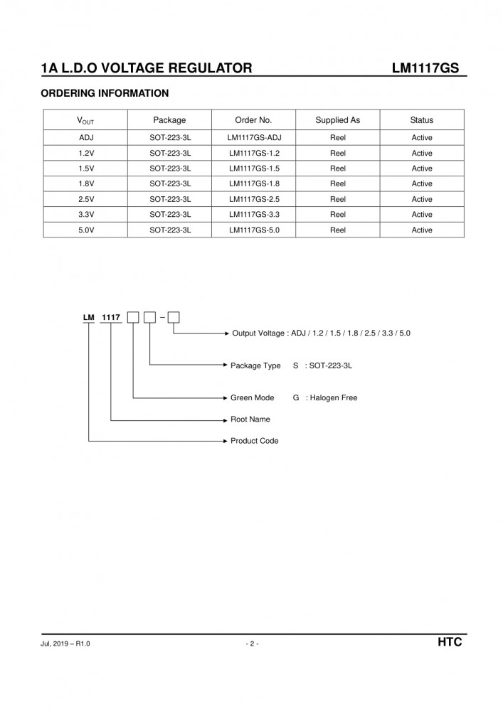 LM1117GS datasheet page 2