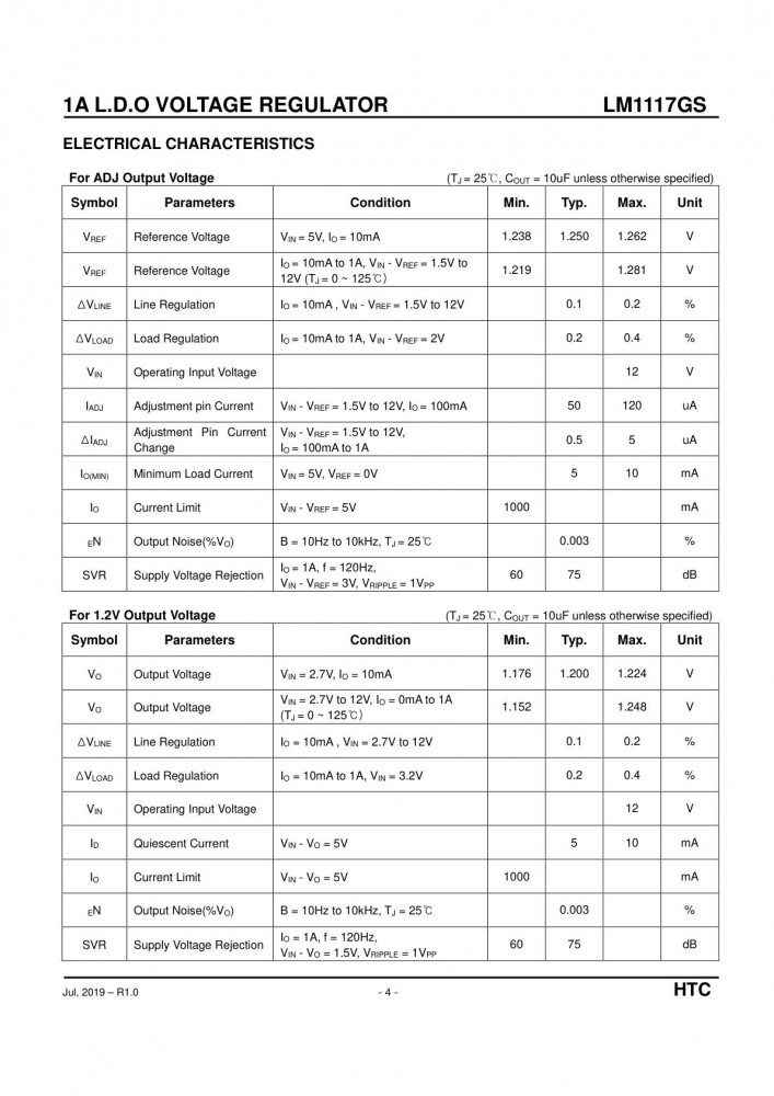 LM1117GS datasheet page 4