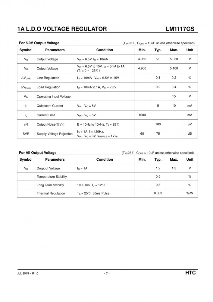 LM1117GS datasheet page 7