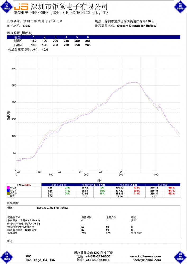 AFC24-S40FIA-00 approval document page 8
