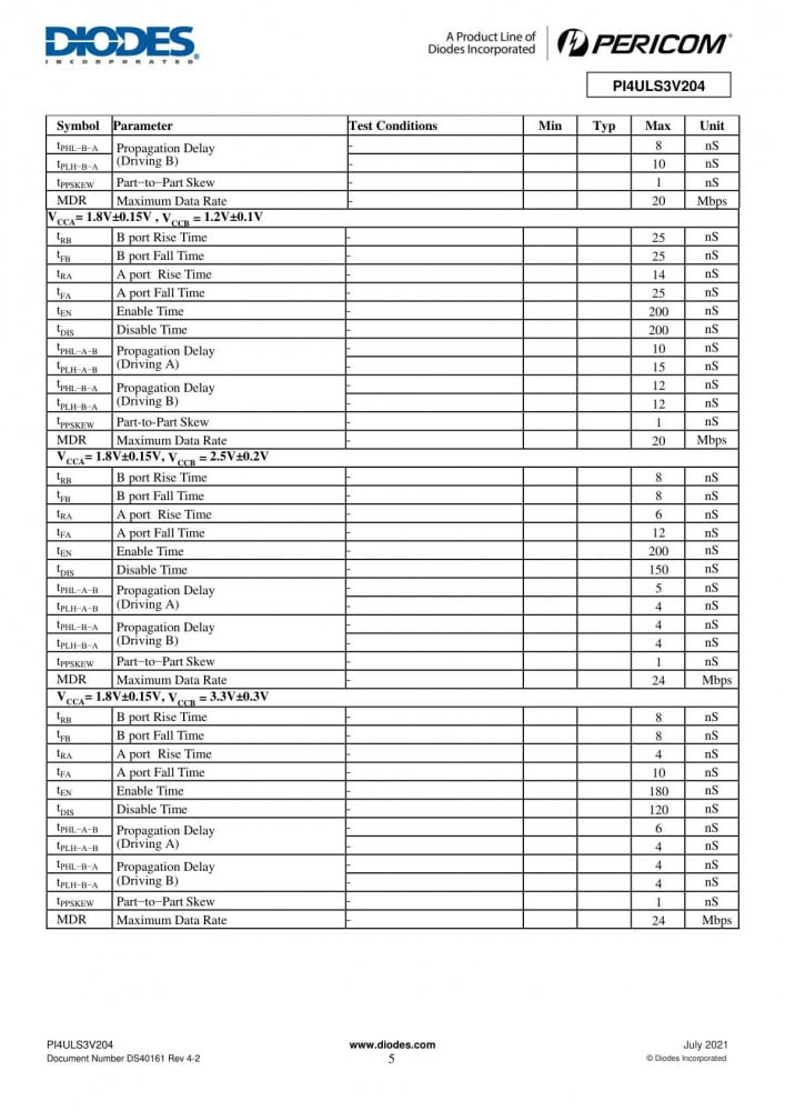 PI4ULS3V204LEX datasheet page 5