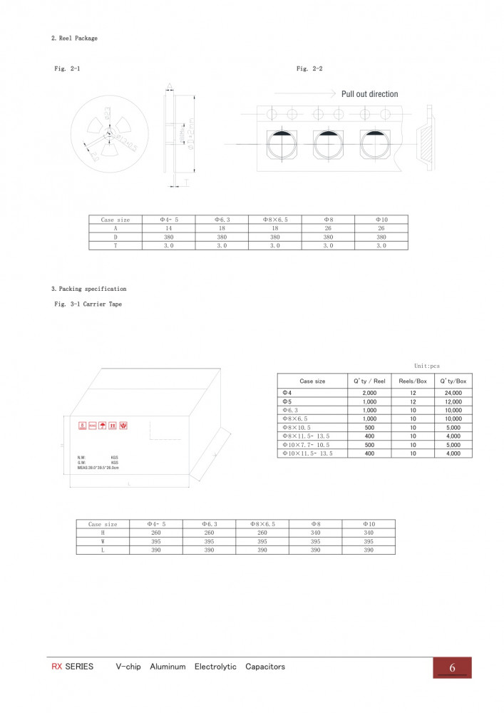 KNSCHA RX100UF50V90RV0105 specification page 6