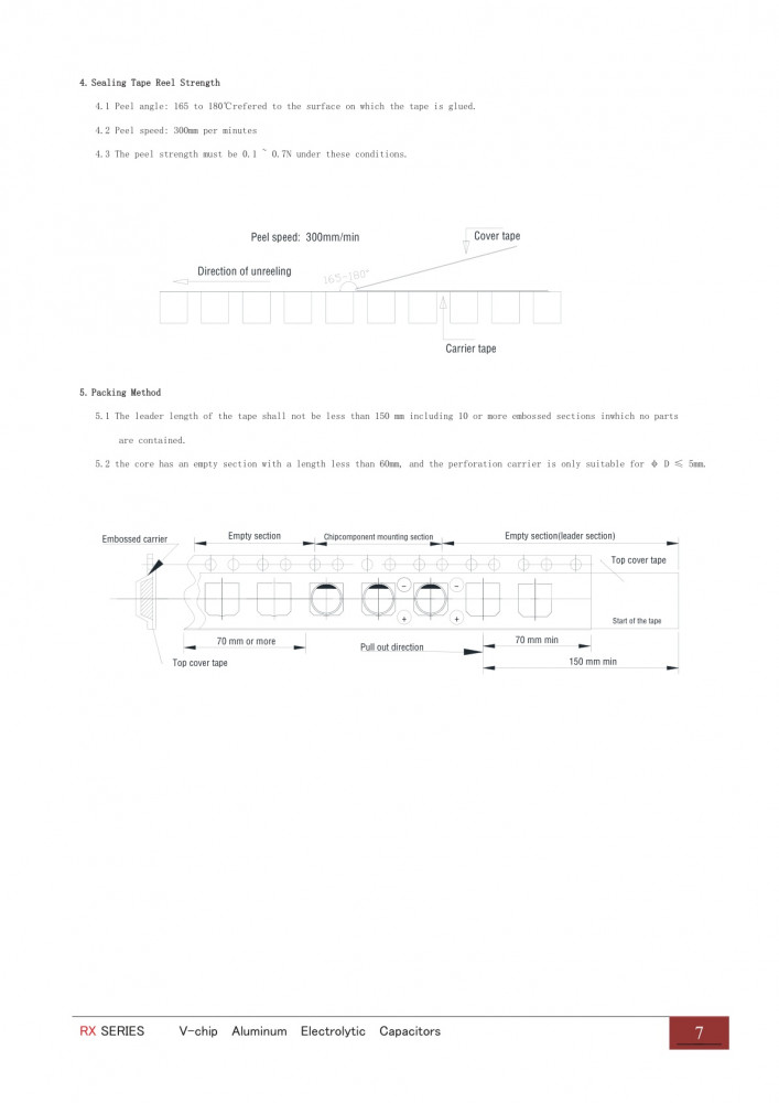 KNSCHA RX100UF50V90RV0105 specification page 7