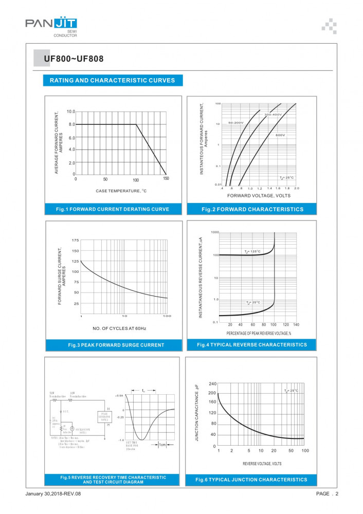 PANJIT UF800 to UF808 datasheet page 2