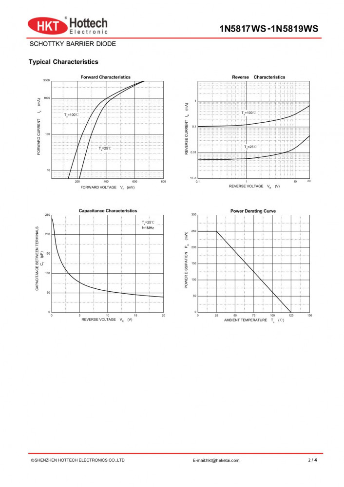 1N5819WS datasheet page 2