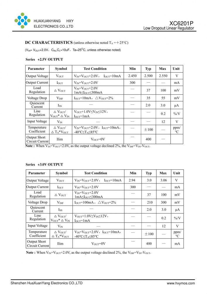 XC6201P332MR-HXY datasheet page 3