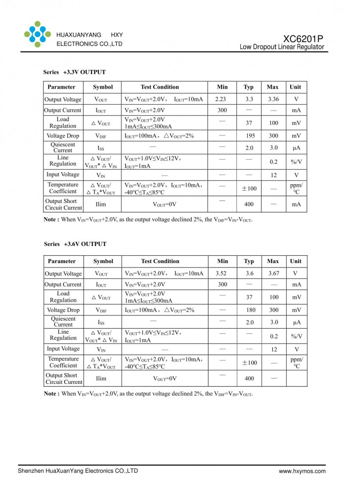 XC6201P332MR-HXY datasheet page 4