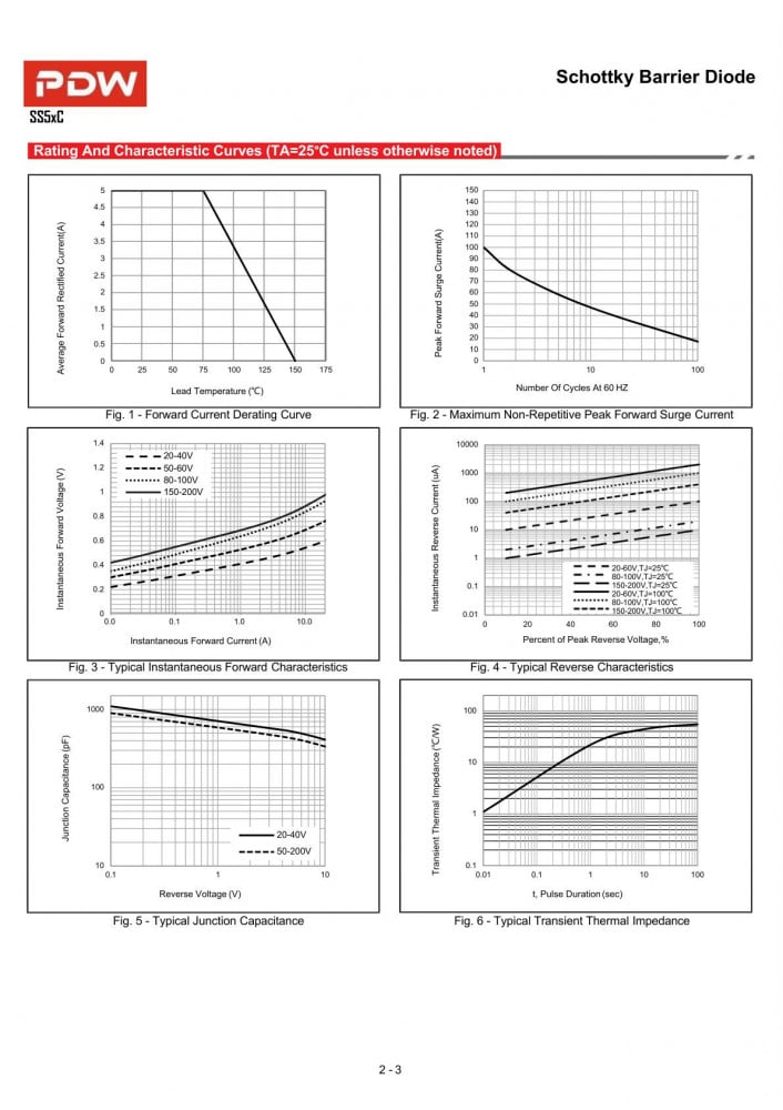 SS5200C datasheet page 2