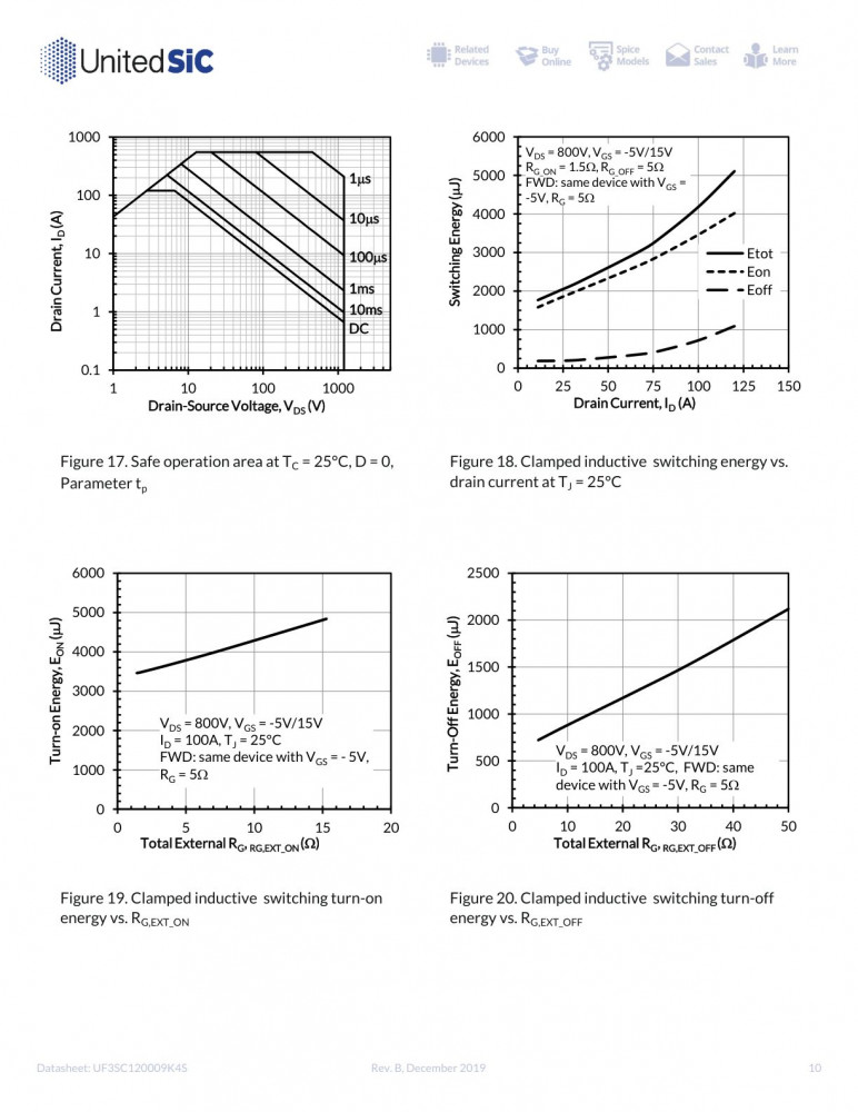 UF3SC120009K4S datasheet page 10