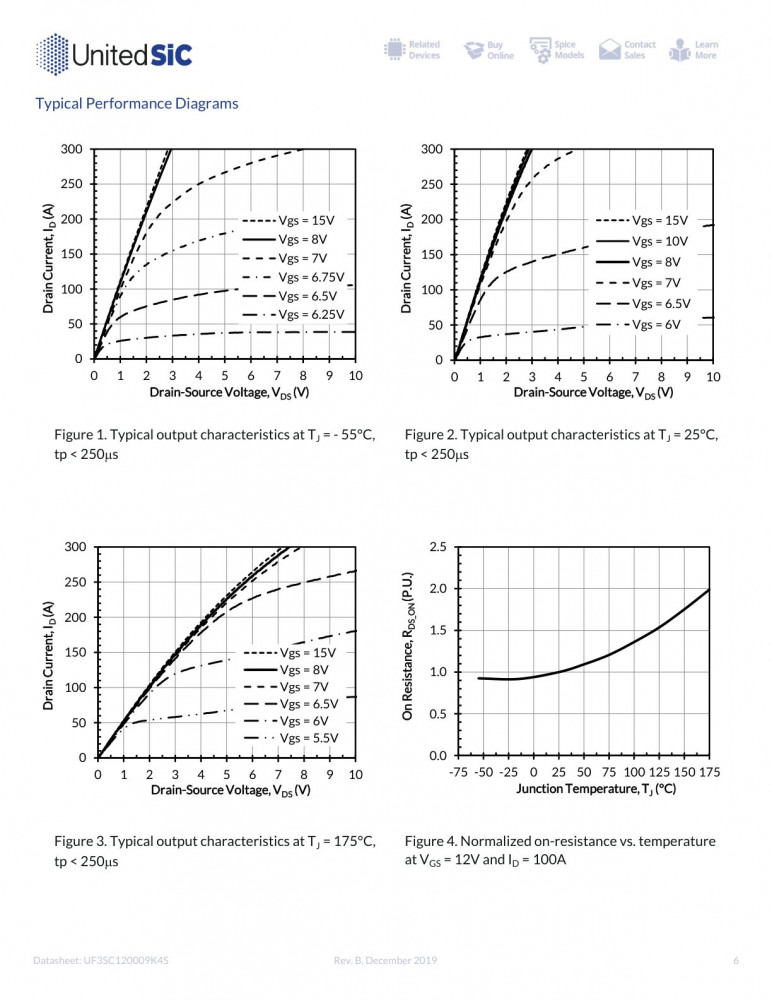 UF3SC120009K4S datasheet page 6