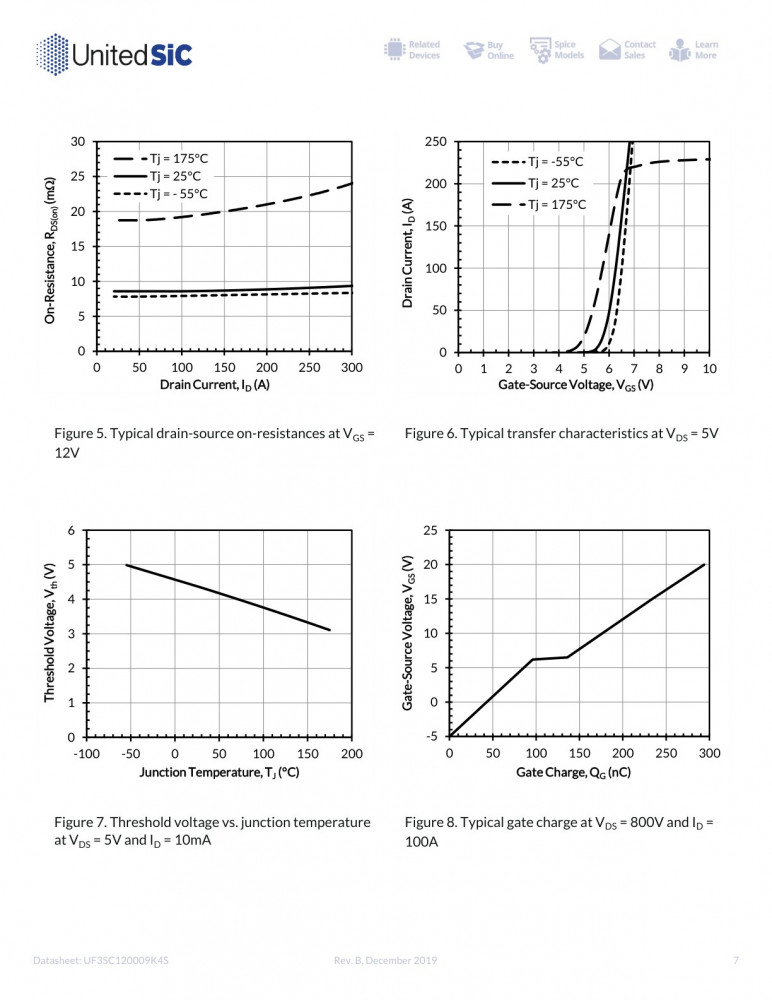 UF3SC120009K4S datasheet page 7