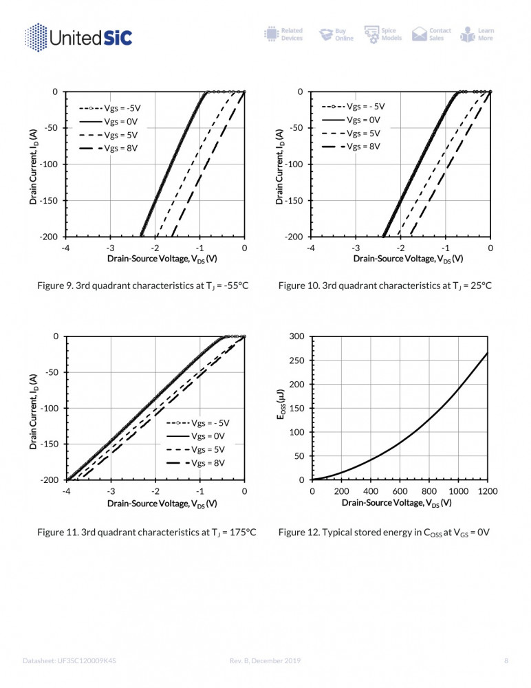 UF3SC120009K4S datasheet page 8