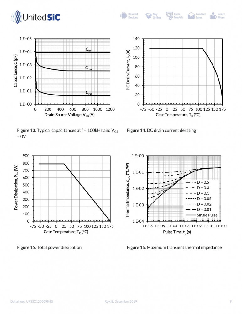 UF3SC120009K4S datasheet page 9
