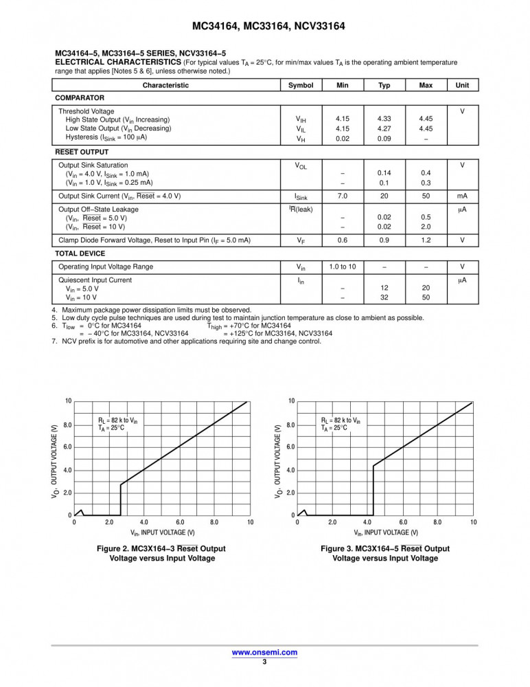 MC33164 datasheet page 3