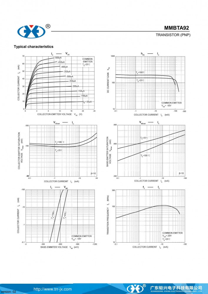 MMBTA92 datasheet page 2